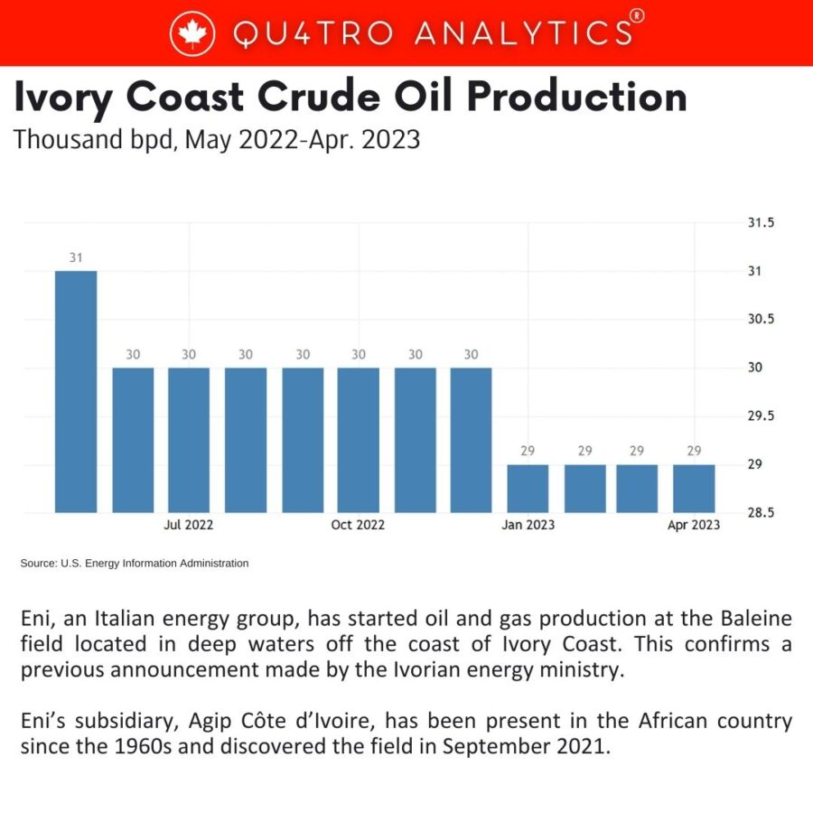 Italy’s Eni starts oil and gas production off Ivory Coast – QUATRO ...
