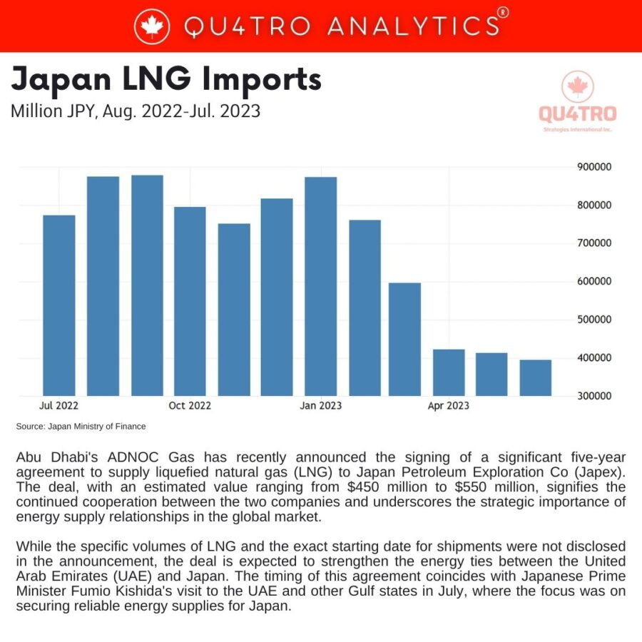 UAE’s ADNOC, Japan’s Japex sign five-year LNG supply agreement – QUATRO ...