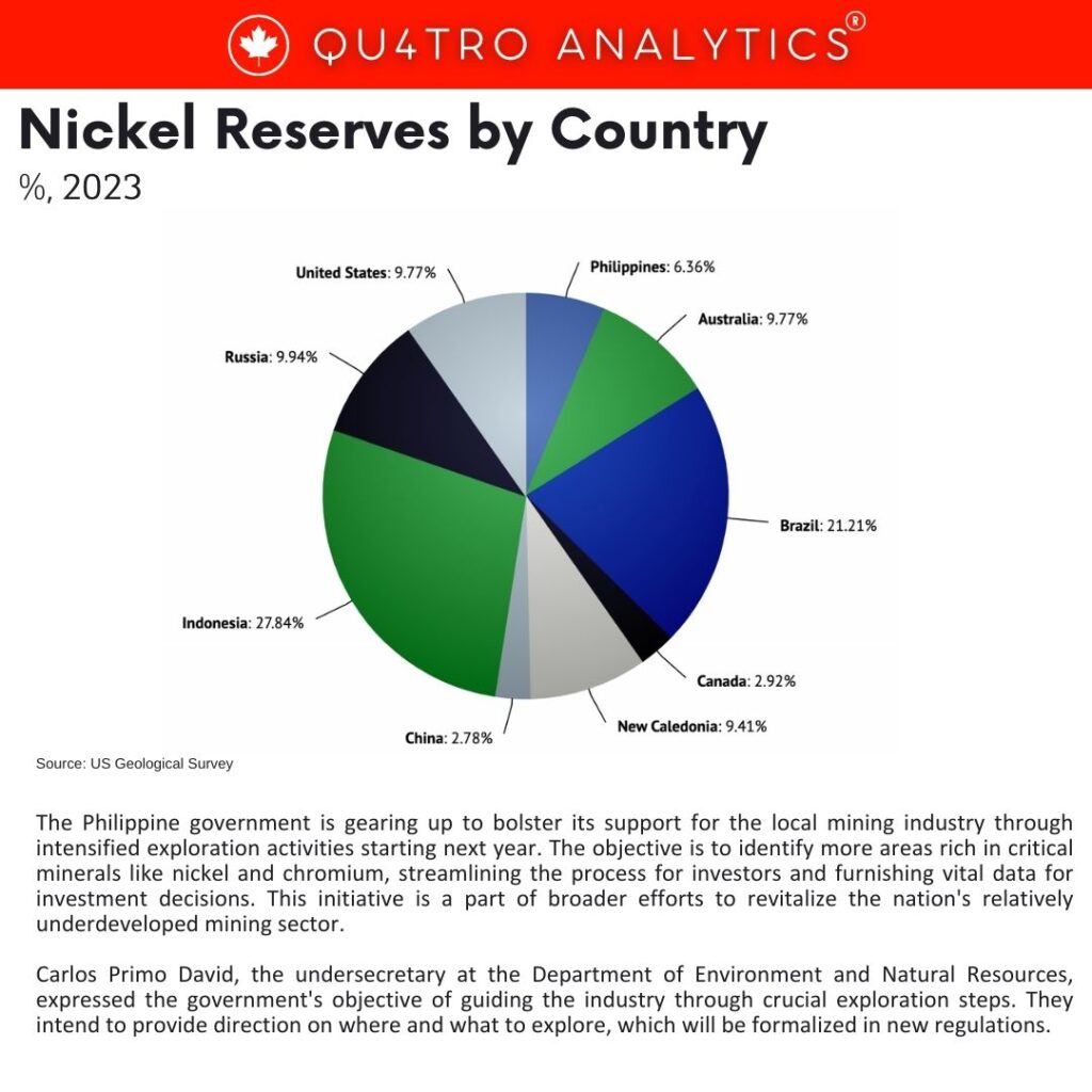 Philippines looking to back mining industry to explore more critical ...