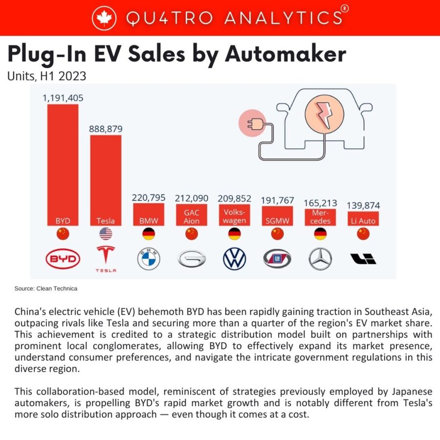 Chinese EV maker BYD making serious headways in Southeast Asia – QUATRO ...