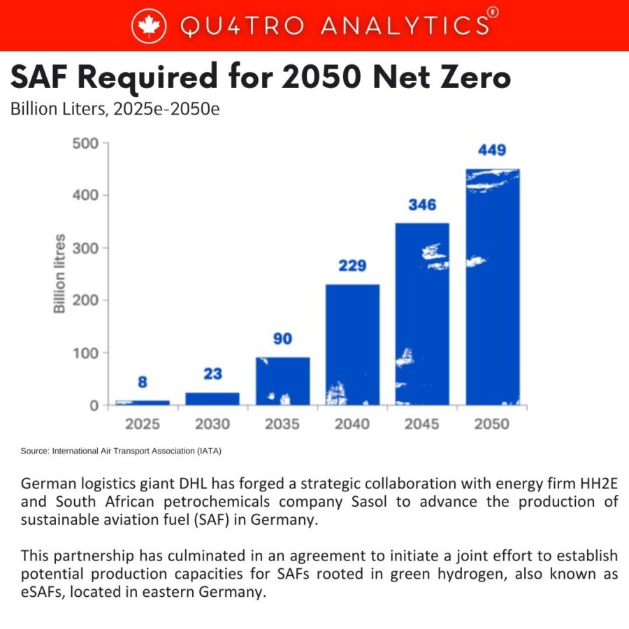 DHL-led venture looking at SAF production in Germany – QUATRO ...